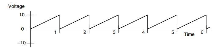 Solved Voltage | Chegg.com