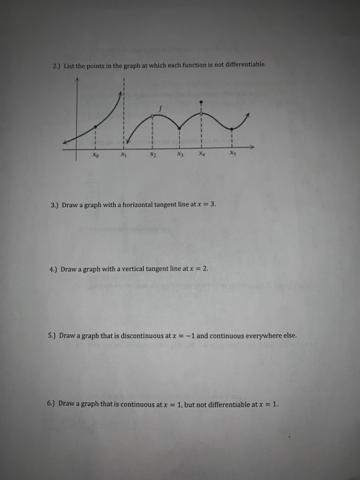 Solved 2.) List the points in the graph at which each | Chegg.com