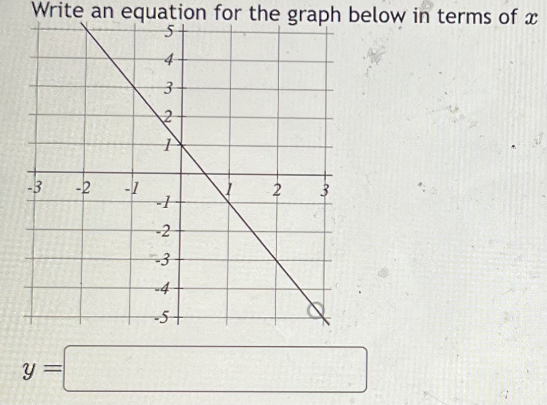 Solved Write the equation of the line shown. Be sure to use | Chegg.com