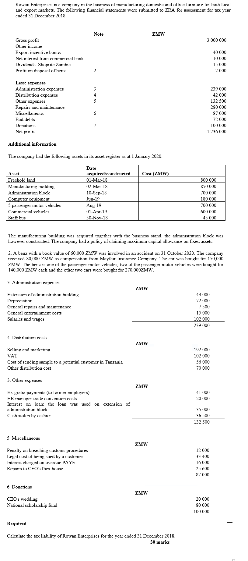 Solved Rowan Enterprises is a company in the business of | Chegg.com