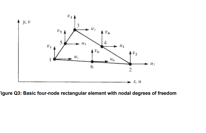 Solved Consider the triangular element depicted in Figure Q3 | Chegg.com