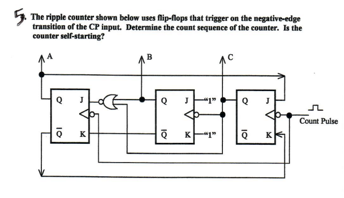Solved 57. The ripple counter shown below uses flip-flops | Chegg.com