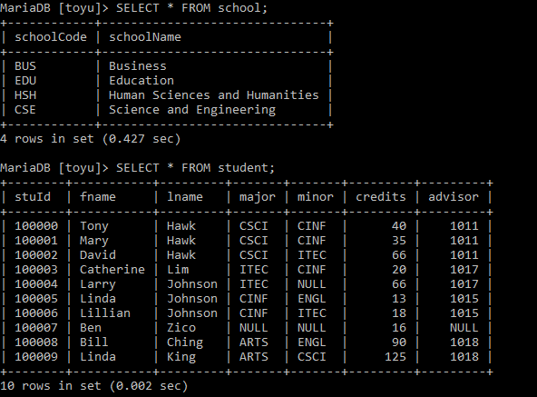 Solved Provide the MySQL commands for the following queries. | Chegg.com