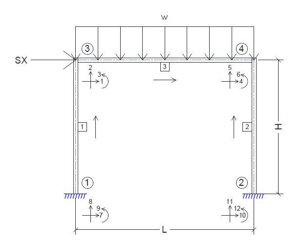 Solved Analyze the flat frame by the stiffness method using | Chegg.com