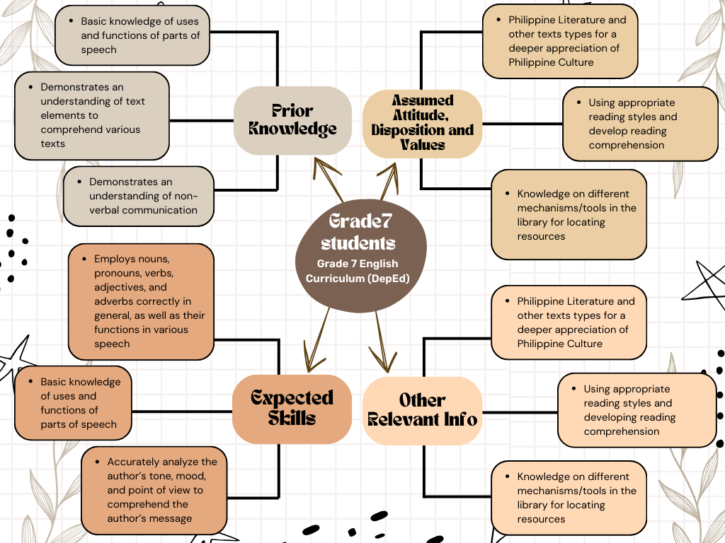 Solved From your map, articulate the description of your | Chegg.com