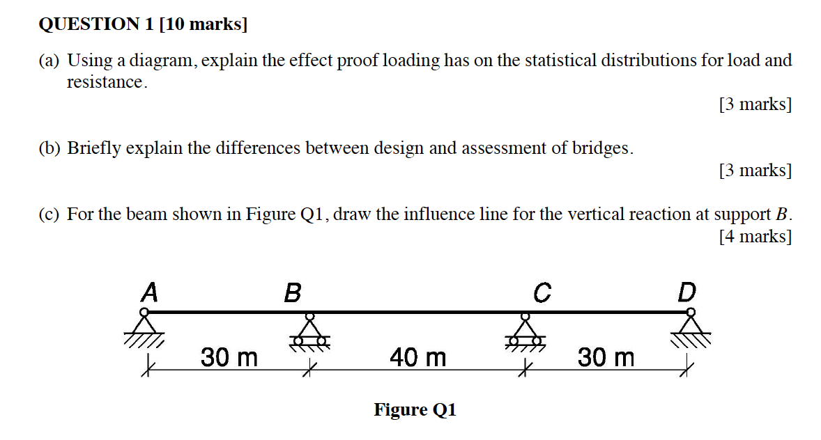 Solved QUESTION 1 [10 marks] (a) Using a diagram, explain | Chegg.com
