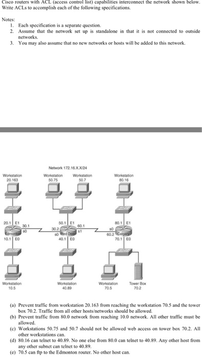 Cisco routers with ACL (access control list) | Chegg.com