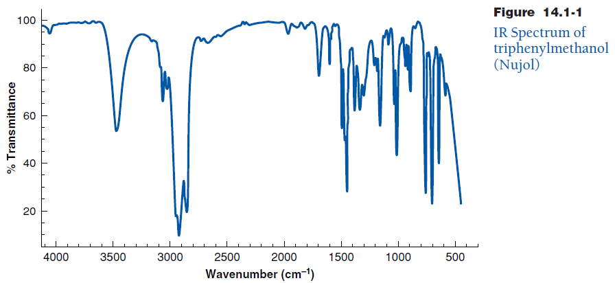 Solved 100 Figure 14.1-1 IR Spectrum of triphenylmethanol | Chegg.com