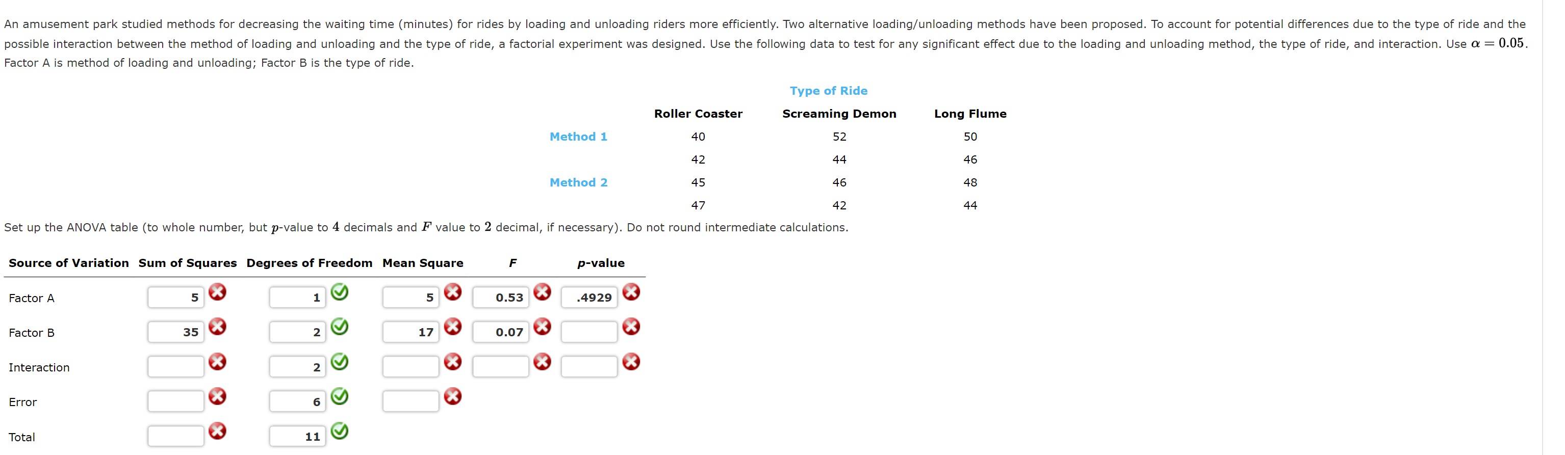 Solved actor A is method of loading and unloading; Factor B | Chegg.com