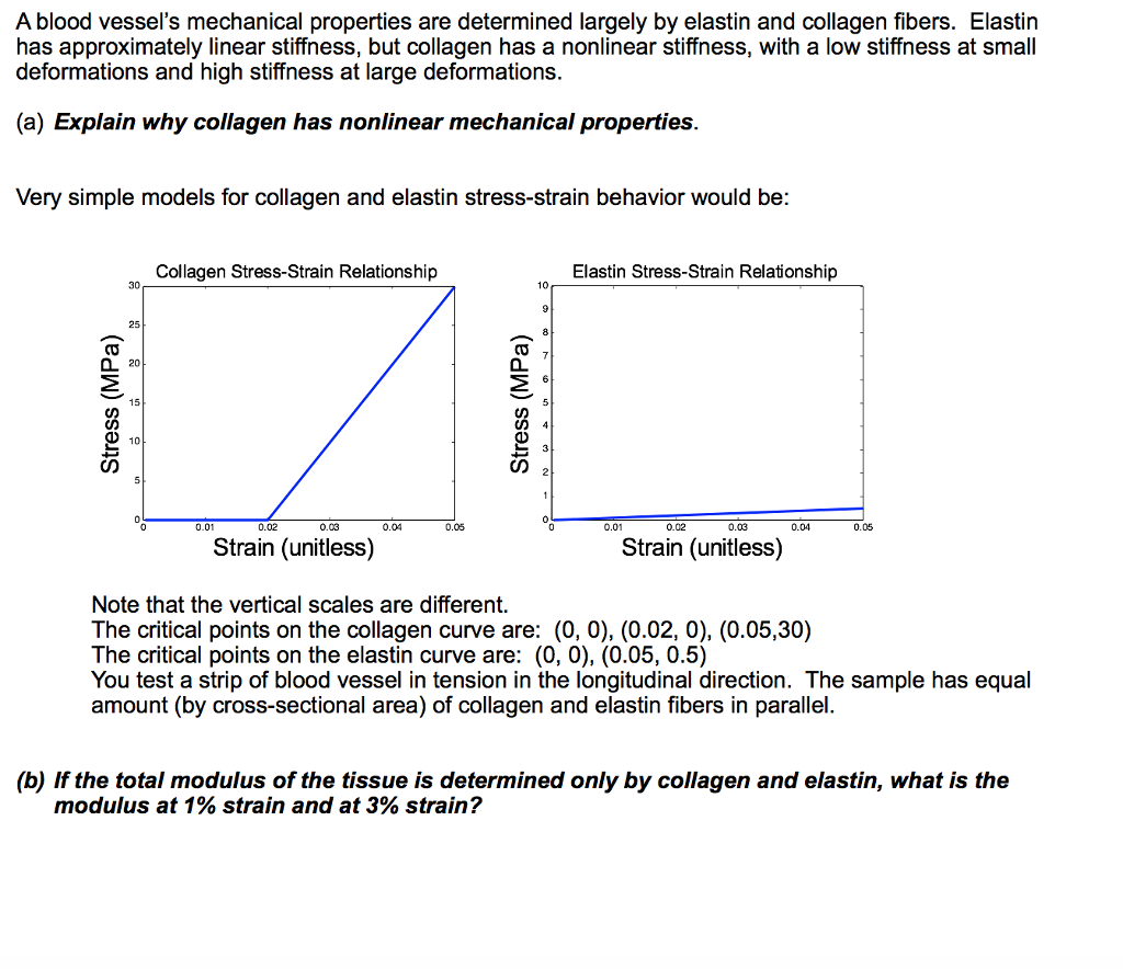 Solved A blood vessel's mechanical properties are determined | Chegg.com