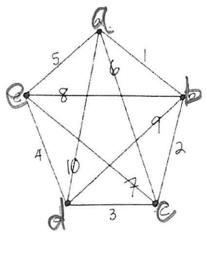 Solved GRAPH THEORY: Please answer all parts of this | Chegg.com