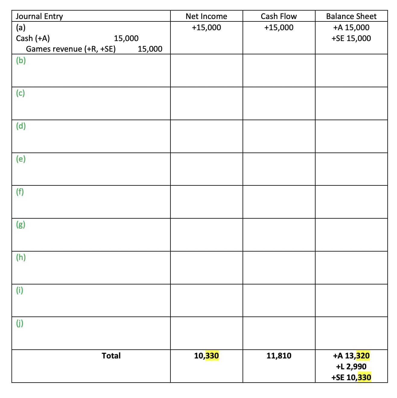 Solved 3. The following activities occurred for Bennett | Chegg.com