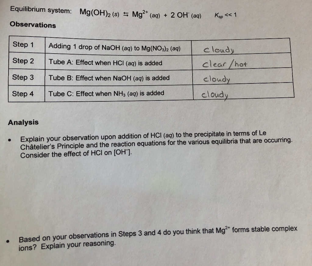 Equilibrium system: Mg(OH)2 (s) & Mg2+ (aq) + 2 OH | Chegg.com