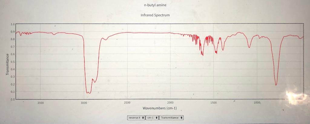 Solved n-butyl amine Infrared Spectrum 09 0.8 0.7 0.6 0.5 | Chegg.com