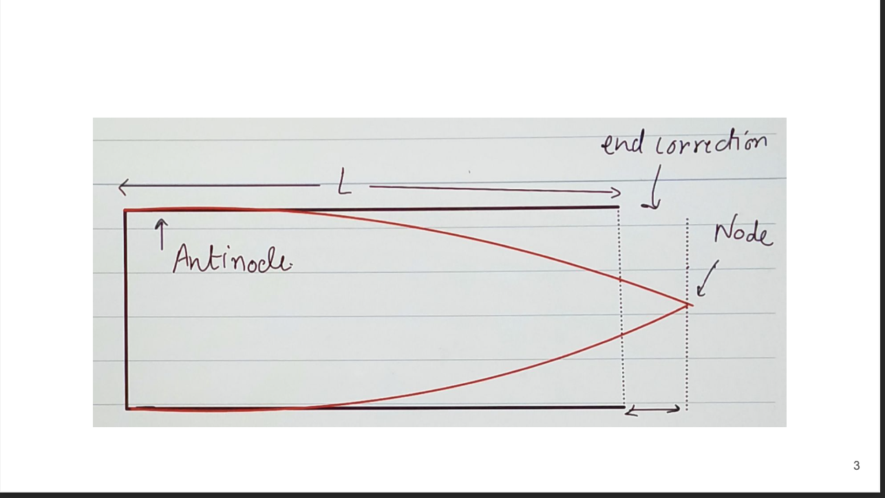 Solved As seen in the diagrams below, for a tube that has | Chegg.com
