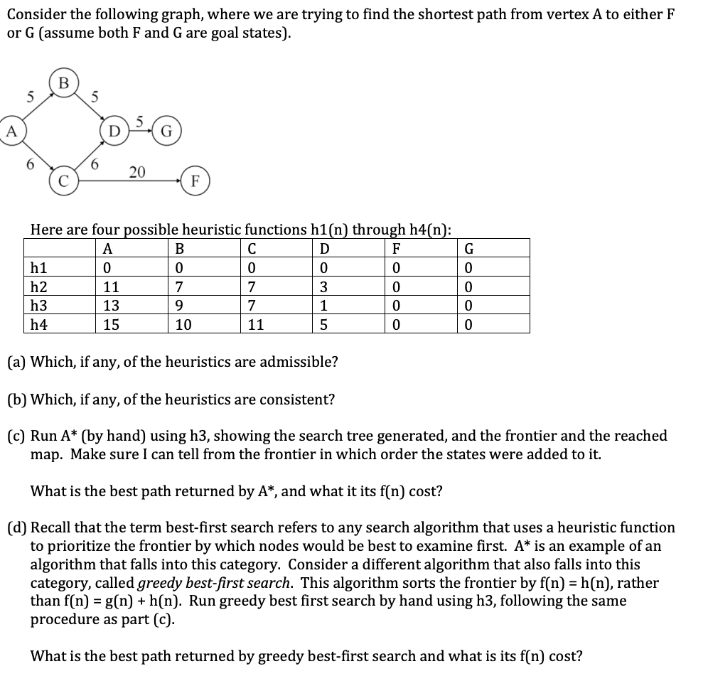 Solved Consider the following graph, where we are trying to | Chegg.com