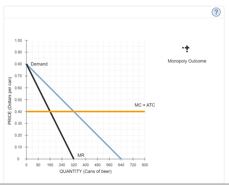 Solved 8. Collusive outcome versus Nash equilibrium Consider | Chegg.com