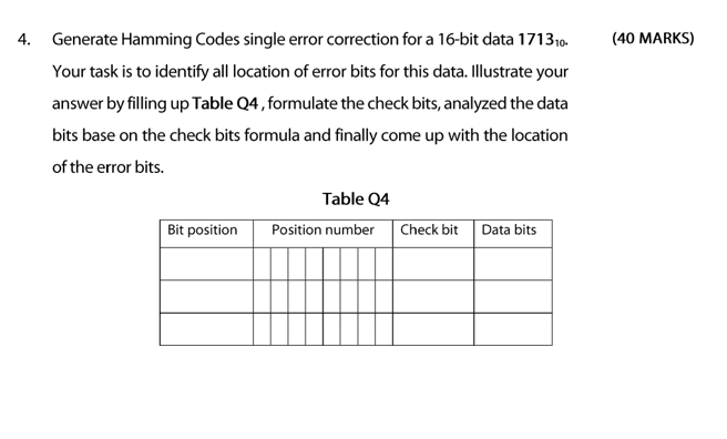 Solved (40 MARKS) 4. Generate Hamming Codes single error | Chegg.com