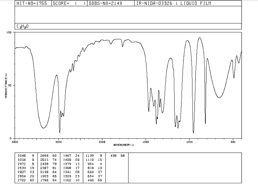 Solved C3H2O 1 1 6 T T T T 1 6 11 10 9 00 7 5 4 3 2 1 0 | Chegg.com