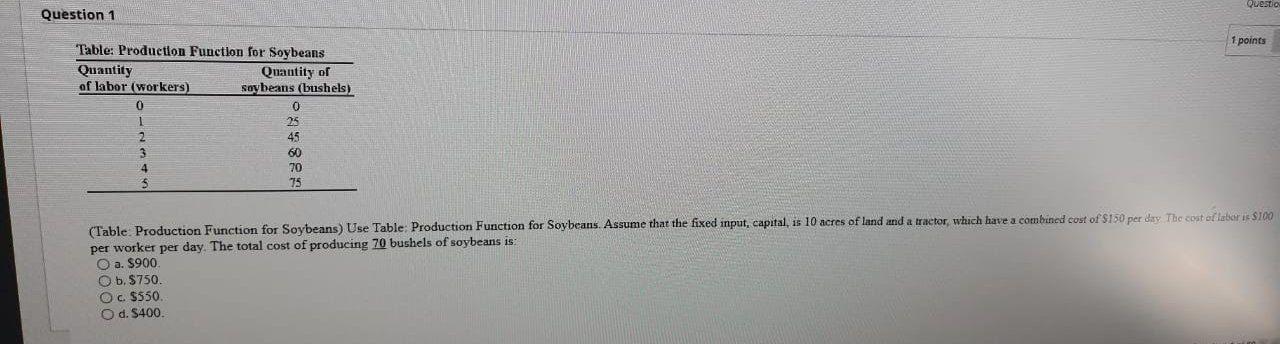 Solved Questid Question 1 points Table: Production Function | Chegg.com