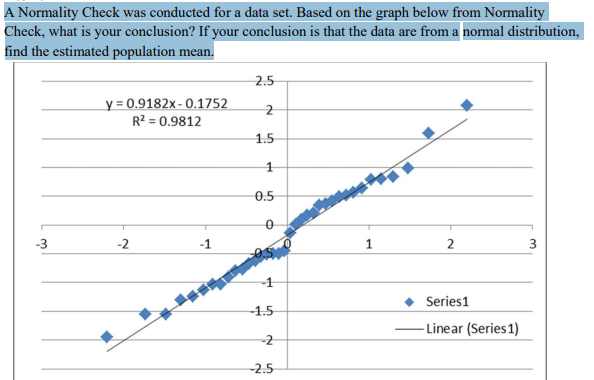 A Normality Check was conducted for a data set. Based | Chegg.com