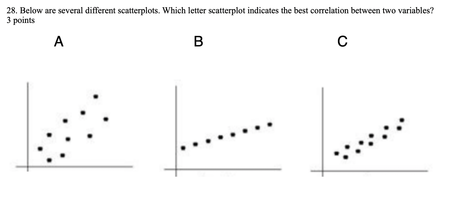 Solved 28. Below are several different scatterplots. Which | Chegg.com