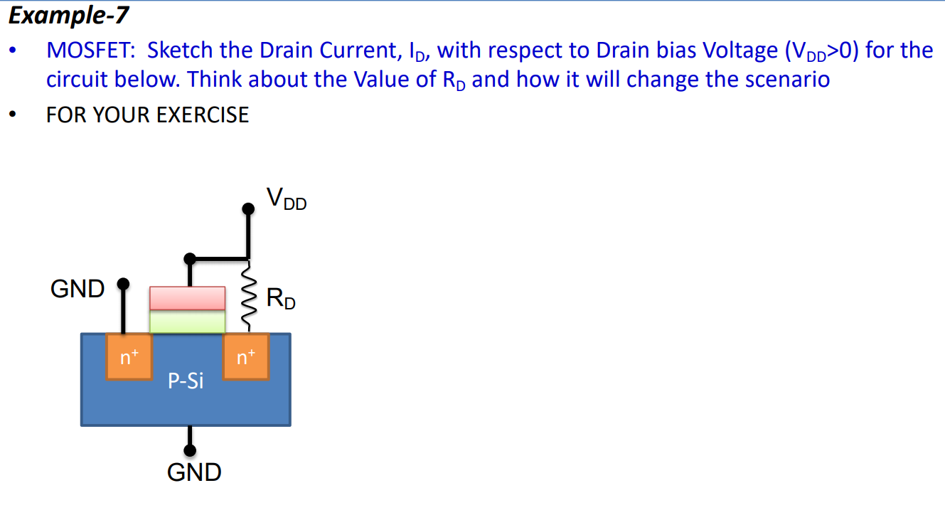 Solved Example-7 MOSFET: Sketch the Drain Current, ld, with | Chegg.com