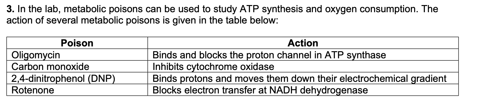 Solved 3. In the lab, metabolic poisons can be used to study | Chegg.com