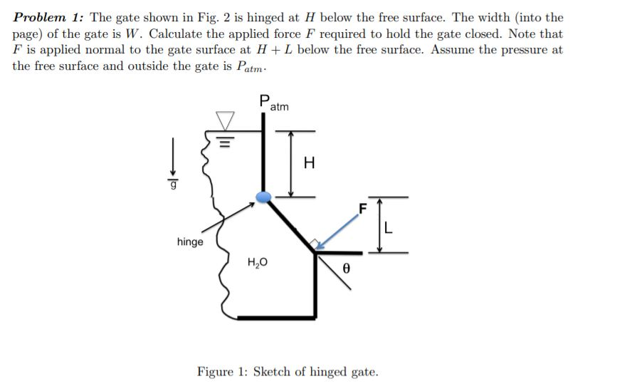 Solved Problem 1: The gate shown in Fig. 2 is hinged at H | Chegg.com