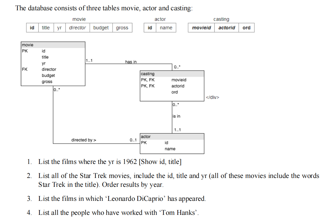 Solved The database consists of three tables movie, actor | Chegg.com