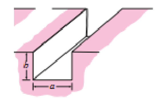 Solved Determine the view factor of the slot shown in the | Chegg.com