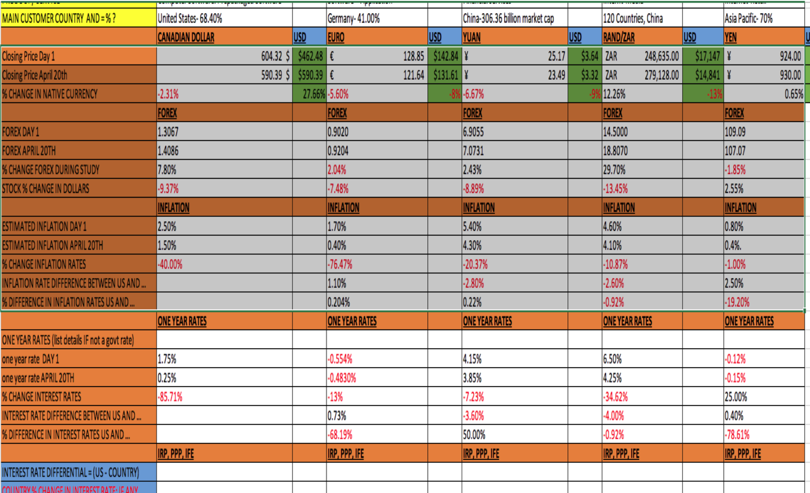 Forex Ranks And Pay - emsekflol.com
