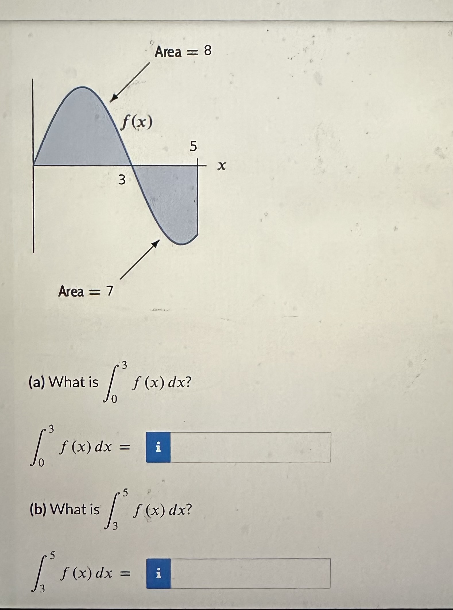 Solved (a) What is ∫03f(x)dx ? ∫03f(x)dx= (b) What is | Chegg.com
