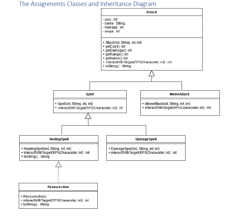 Solved The Assignments Classes and Inheritance Diagram | Chegg.com