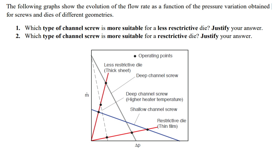Solved The following graphs show the evolution of the flow | Chegg.com