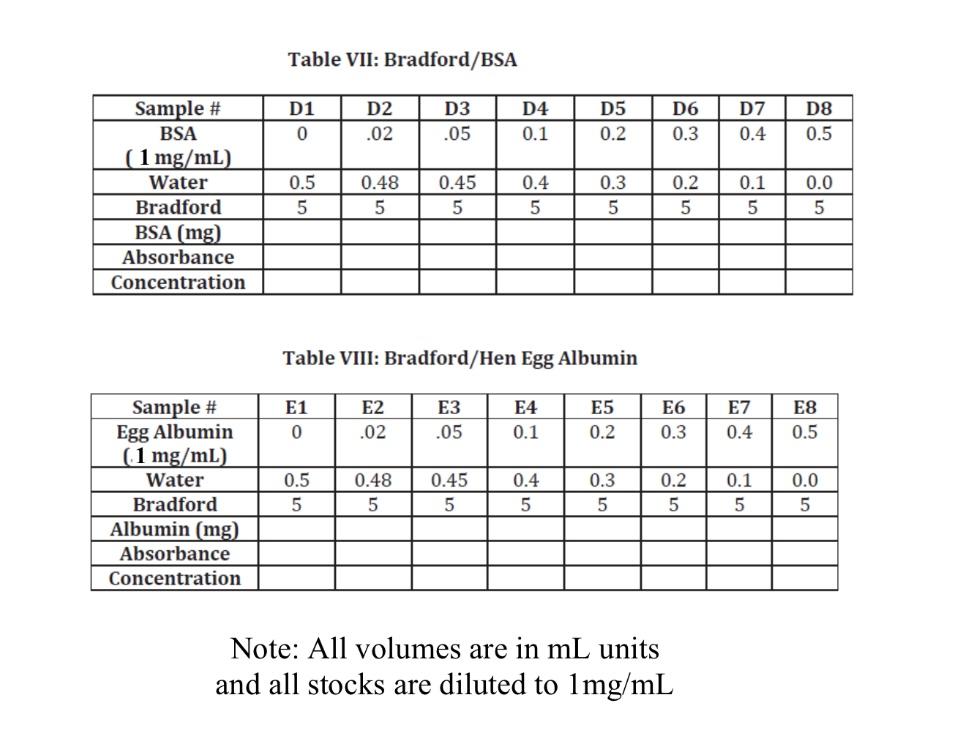 Solved 1. Prepare a series of standard samples according to | Chegg.com