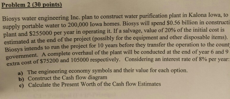 Solved Problem 130 points) A firm is planning to manufacture | Chegg.com