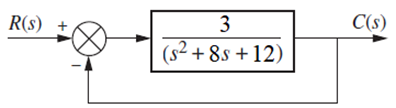 Solved For the second-order feedback system shown here, | Chegg.com