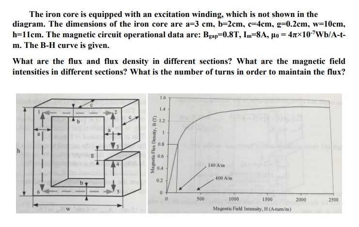 Solved The iron core is equipped with an excitation winding, | Chegg.com