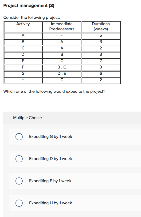 Solved Project management (3) Durations (weeks) Consider the | Chegg.com