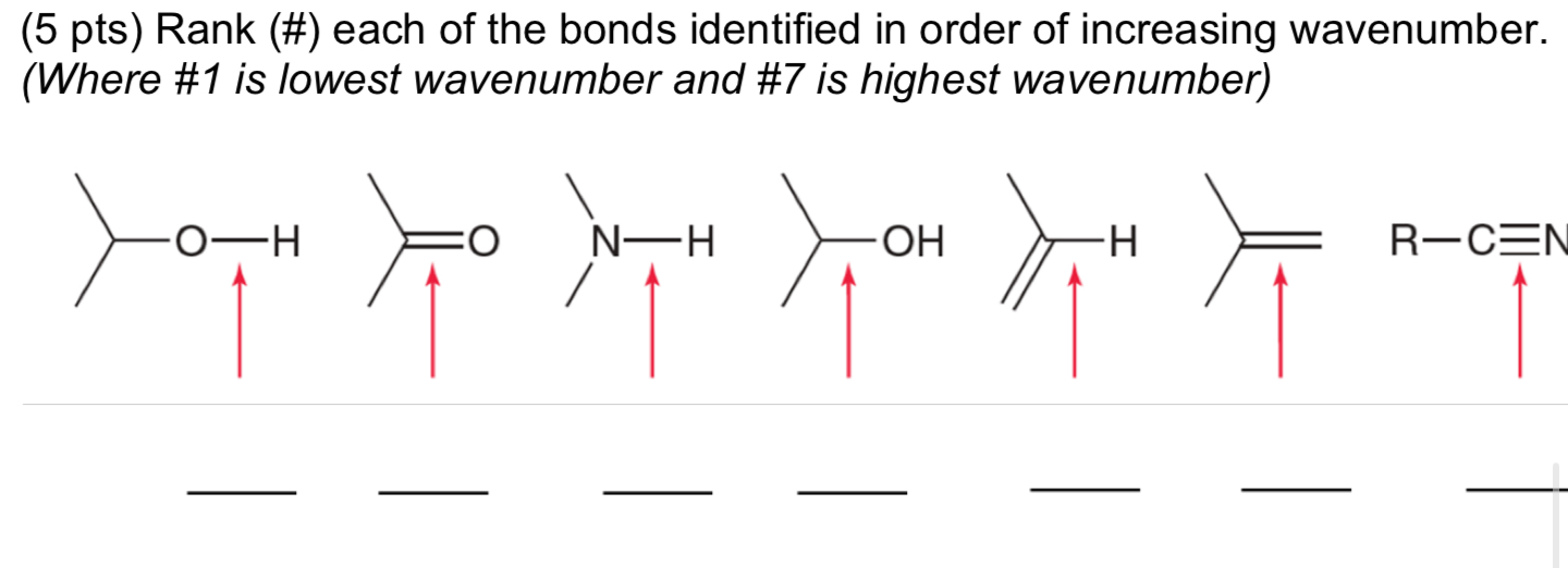 Solved Rank (#) ﻿each of the bonds identified in order of | Chegg.com