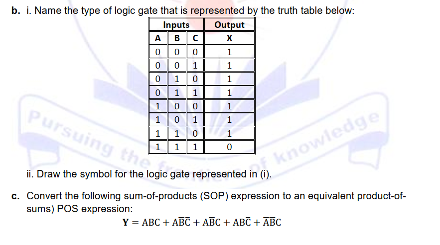 Solved b. i. Name the type of logic gate that is represented | Chegg.com