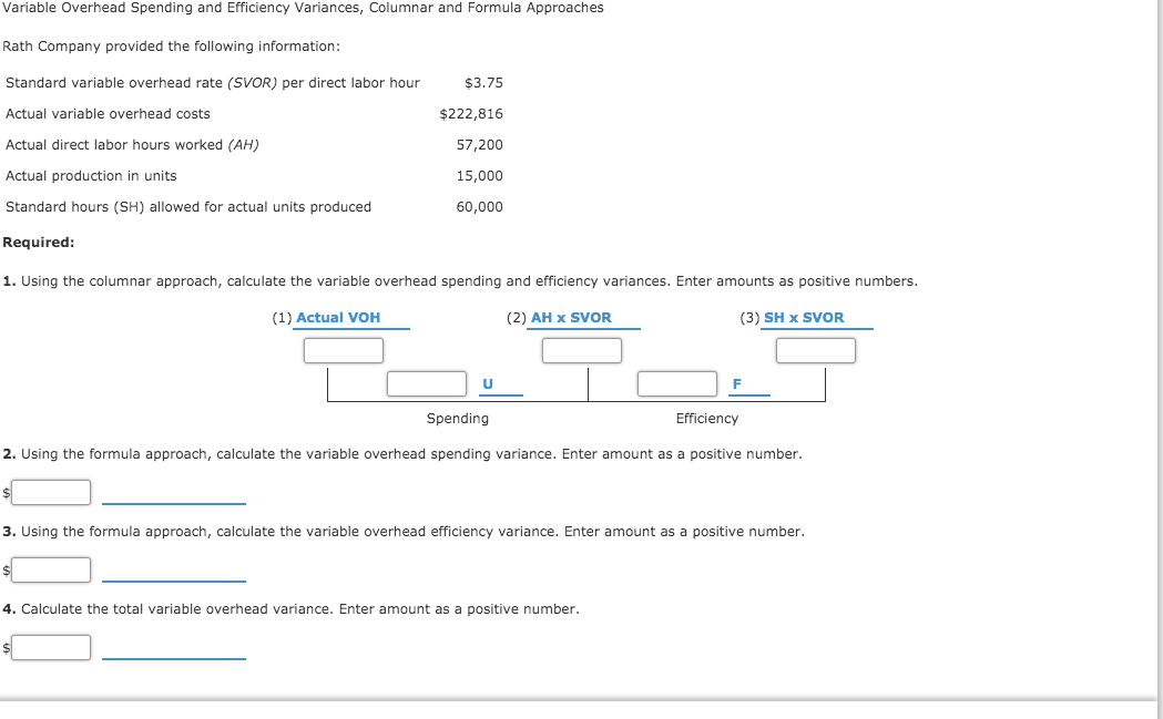 Solved Variable Overhead Spending And Efficiency Variances