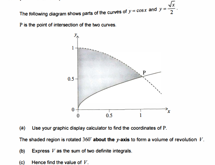 Solved The following diagram shows parts of the curves of | Chegg.com