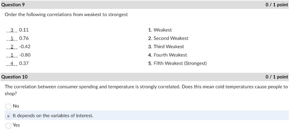 Solved Order the following correlations from weakest to | Chegg.com