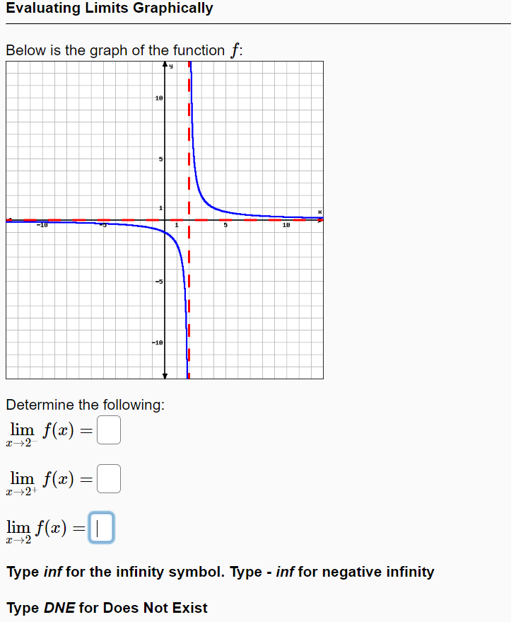 Solved Evaluating Limits GraphicallyRelnum is the aranh of | Chegg.com