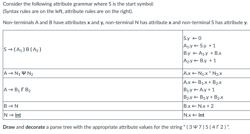 Solved Consider The Following Attribute Grammar Where Is The 