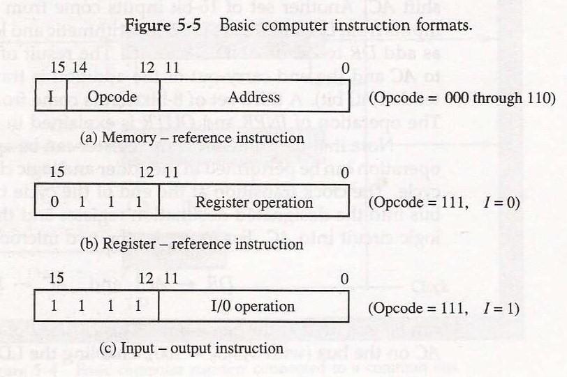 Solved Q.No. 5: Consider the instruction formats of the | Chegg.com