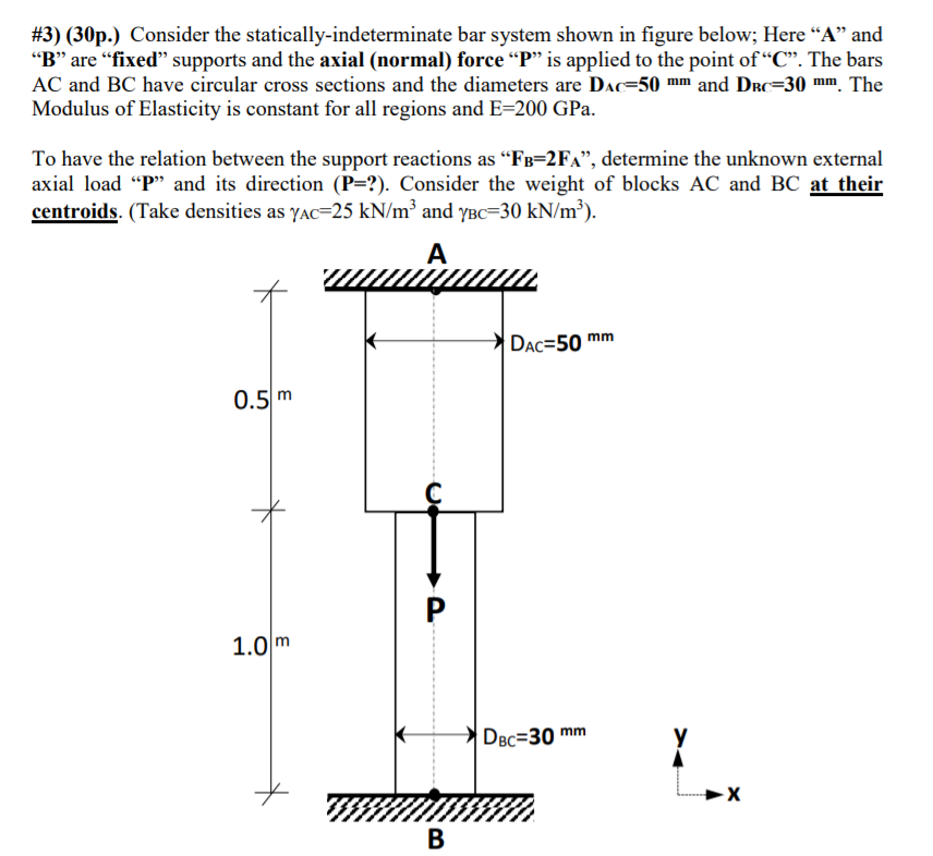 Solved #3) (30p.) Consider the statically-indeterminate bar | Chegg.com