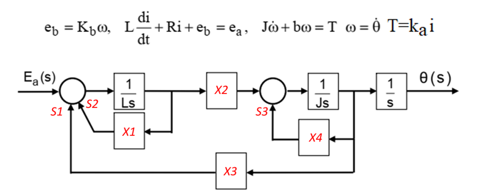 Solved Determine X1, X2, X3 ﻿and X4 ﻿functions for blocks | Chegg.com